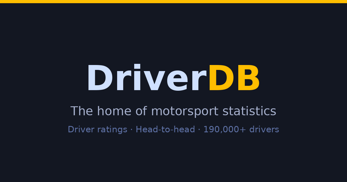 DriverDB – Motorsport Stats, Driver Ratings & Race Results